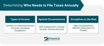Do You Need to File Taxes Every Year? | Benefits, Factors, Tools