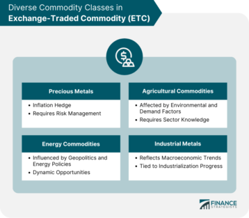 Exchange-Traded Commodity (ETC) | Definition & Best Practices