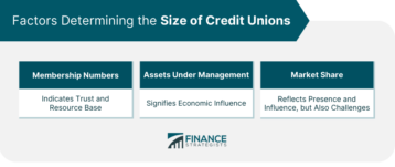 Largest Credit Unions in the USA | Finance Strategists