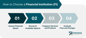 Financial Institution (FI) | Definition, Types, Function, Challenges