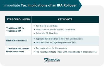 Is an IRA Rollover Taxable? | Tax Implications and Penalties