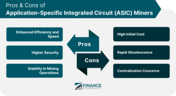 Application-Specific Integrated Circuit (ASIC) Miner