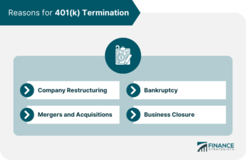 401(k) Plan Termination | Reasons, Process, Consequences