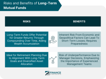 Long-Term Mutual Funds | Definition, Mechanics, Benefits, Risks
