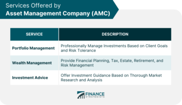 Asset Management Company (AMC) vs Brokerage House