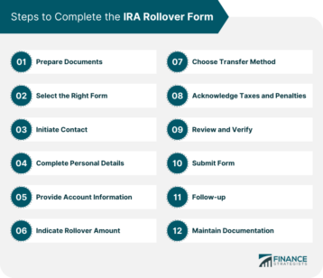 IRA Rollover Form | Finance Strategists