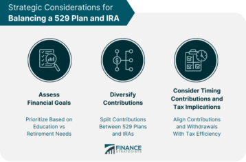 Can You Rollover a 529 Plan Into an IRA? | Finance Strategists