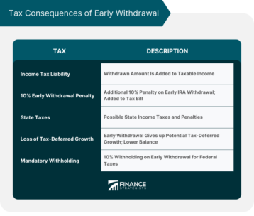 Can You Cash Out From Your Rollover IRA | Finance Strategists
