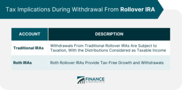 Capital Gains Tax on Rollover IRA | Finance Strategists