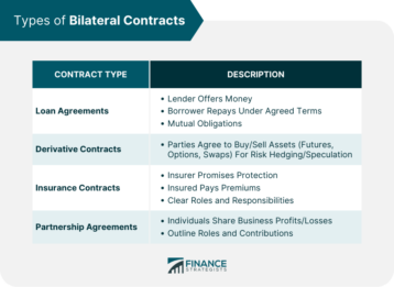 Bilateral Contract | Definition, Elements, Types, Pros and Cons