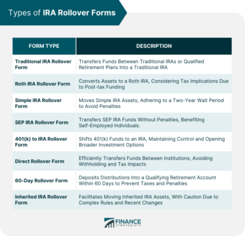 IRA Rollover Form | Finance Strategists