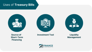 Treasury Bills (T-Bills) | Meaning, Characteristics, Issuance, Uses