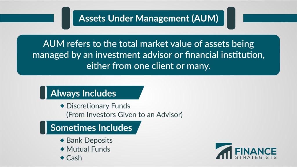 What Is AUM Assets Under Management In Finance What Is AUM Assets Under Management In Finance