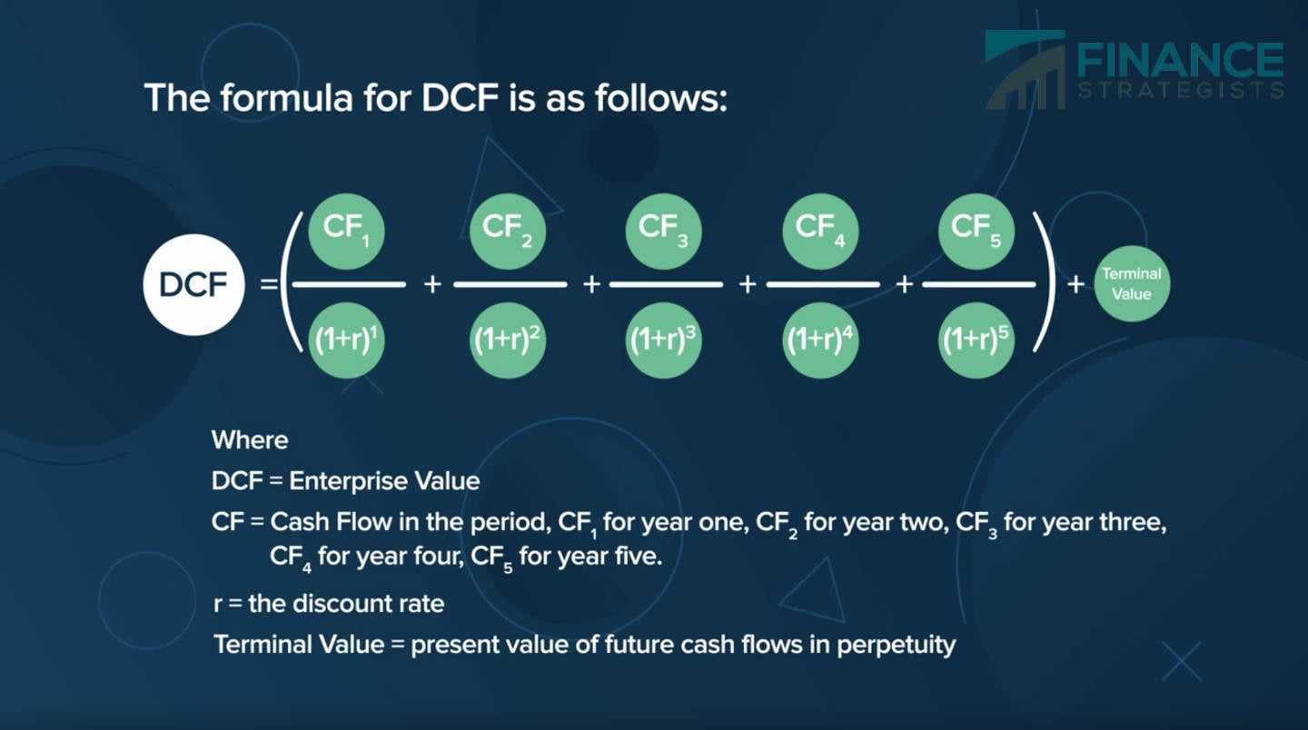 DCF Discounted Cash Flow Model Definition And Example DCF Discounted Cash Flow Model Definition And Example